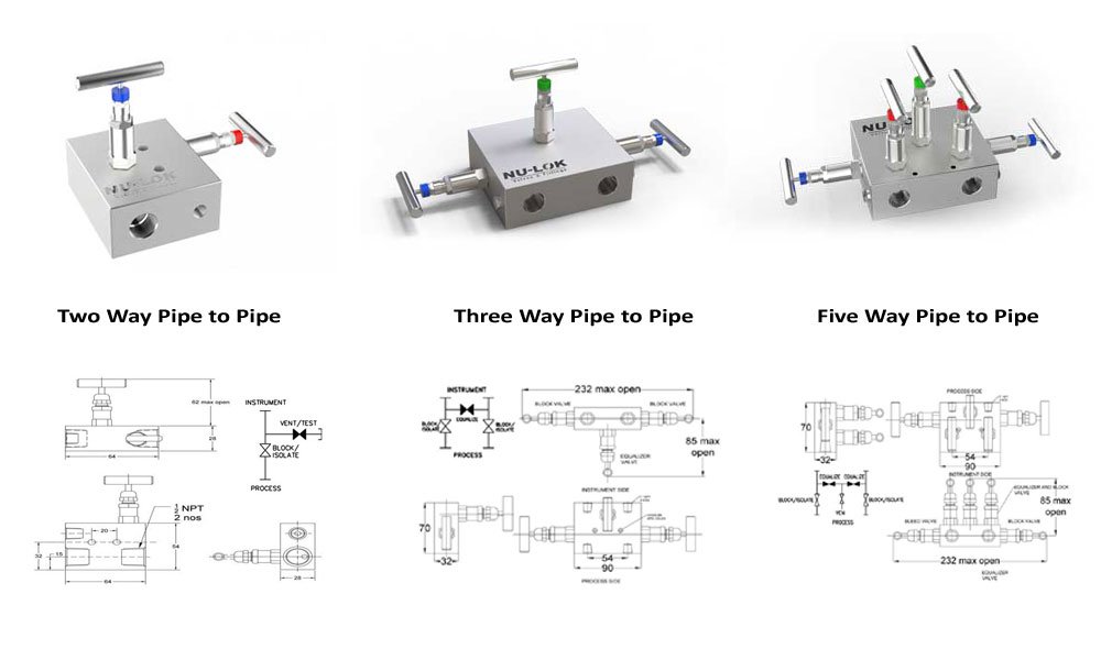 Introduction of Instrumentation Valves - Tube fittings and Valves ...