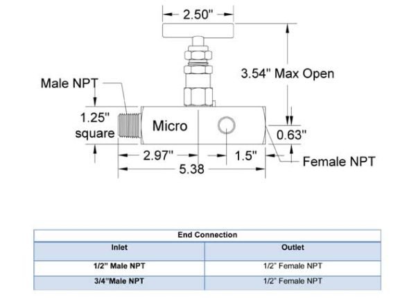 Instrument Manifolds Gauge / Root Valves Manufacturers in Mumbai, Gauge ...