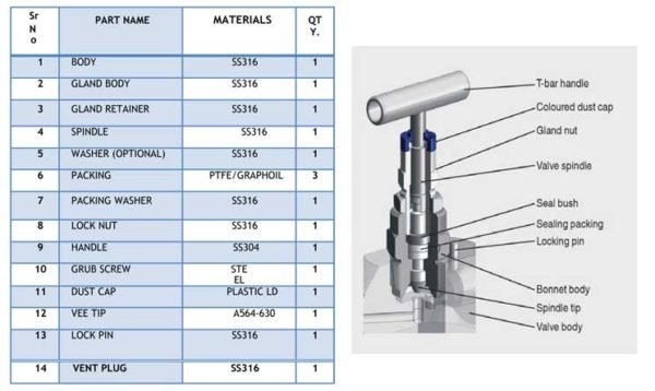 Single Block Monoflange Valves Manufacturers India. Single Block ...