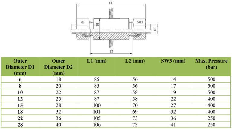 Weld Bulkhead | High level fatigue strength Weld Bulkhead