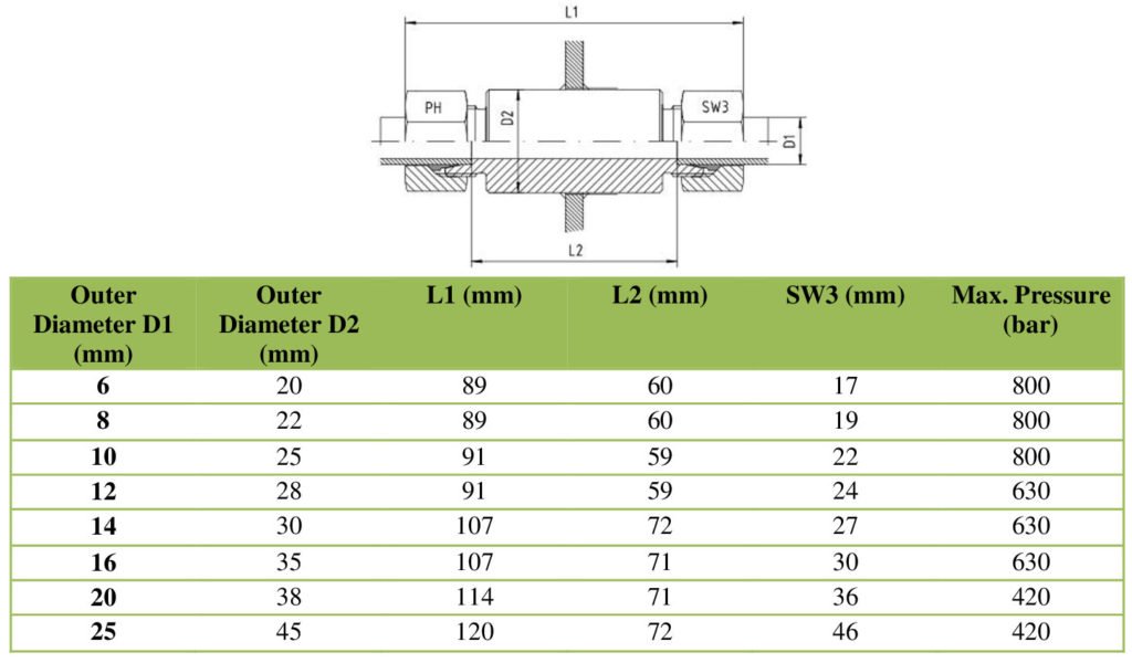 Weld Bulkhead | High level fatigue strength Weld Bulkhead