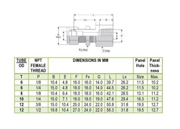 Tube Fittings Bulkhead Females Connector - Tube fittings and Valves ...